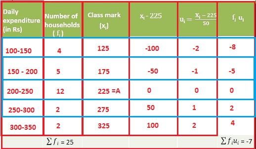 SSC MATHEMATICS: Chapter 14) - Statistics