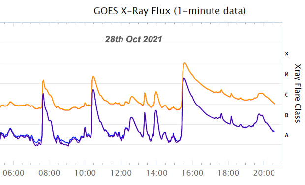 EI7GL....A diary of amateur radio activity: Solar noise detected on 28 ...