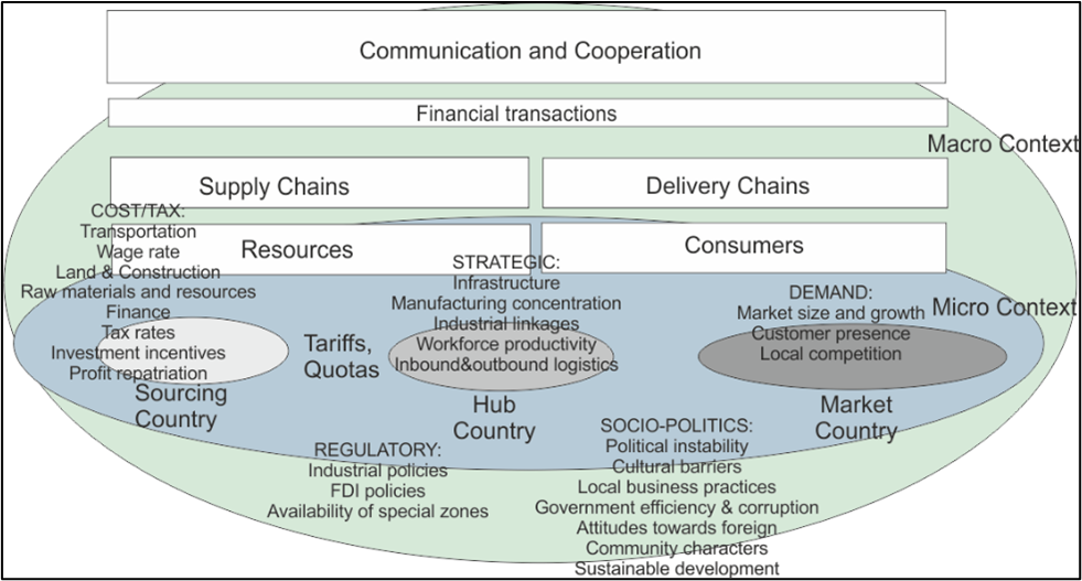 THOUGHTS ABOUT C4I SYSTEMS: Internationalization Strategy - Case Study ...
