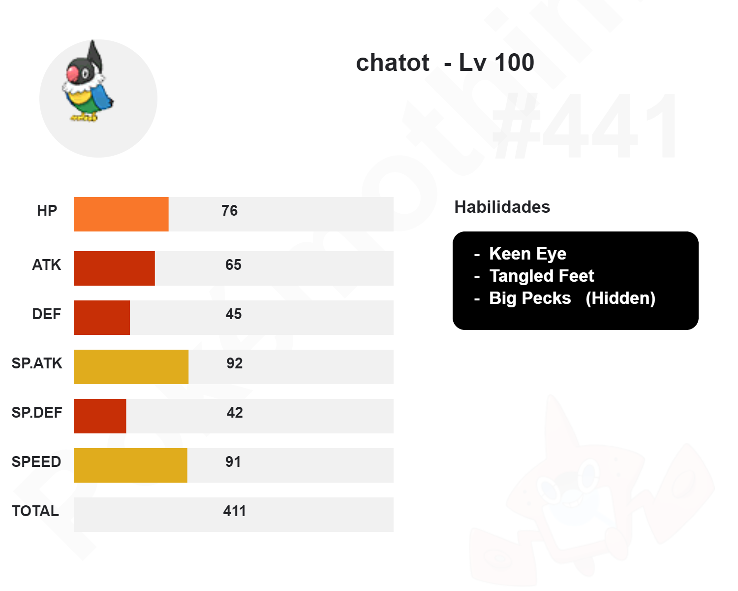 Curiosidades Pokémon: Chatot - Pokémothim