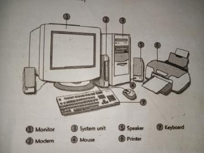 How to Assemble and Disassemble a Desktop Computer - ITI Portal