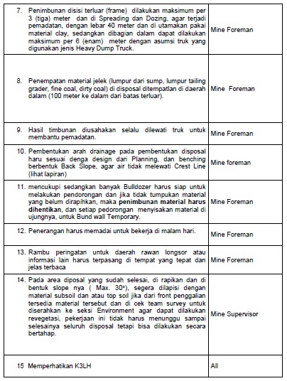 CONTOH SOP PEMBENTUKAN DISPOSAL - wcilik444