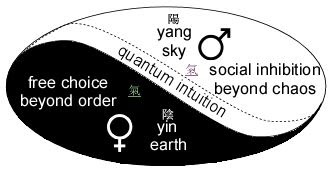 Matter Time, Aethertime: Quantum Intuition is Beyond Order and Beyond Chaos