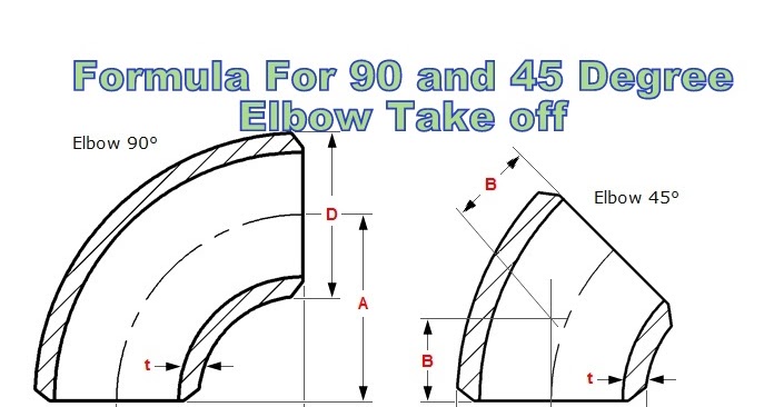 How to Find the Center of a 45 Degree Elbow