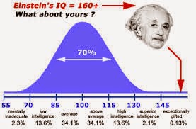Financial IQ : How to Improve Your IQ (Part 1)