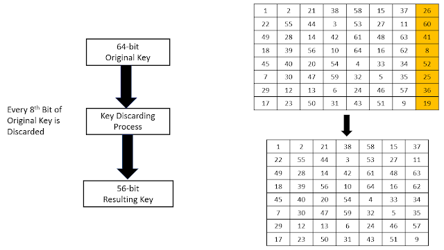Chirag's Blog: How does DES algorithm works | Working of DES Algorithm ...
