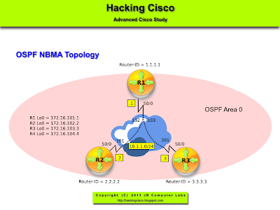 Lab 4 - OSPF in Point-to-Multipoint - Learn Cisco