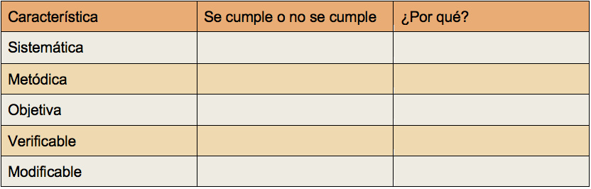 M3 Actividad Integradora 3