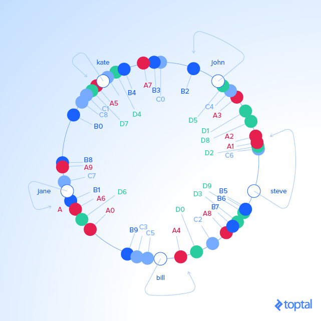 A Guide to Consistent Hashing | TECH INFO