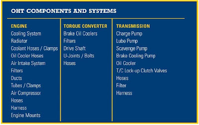 During replacement of any major component, attention should be given to ...