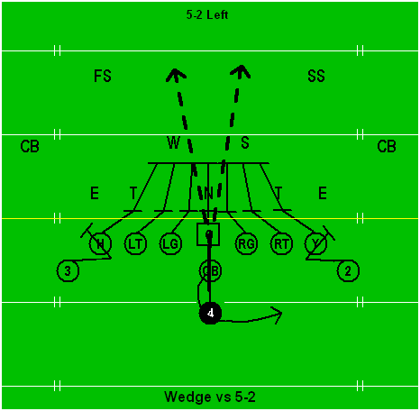Double Coverage: UK American Football Blog: The Clinic: Double Wing Offence