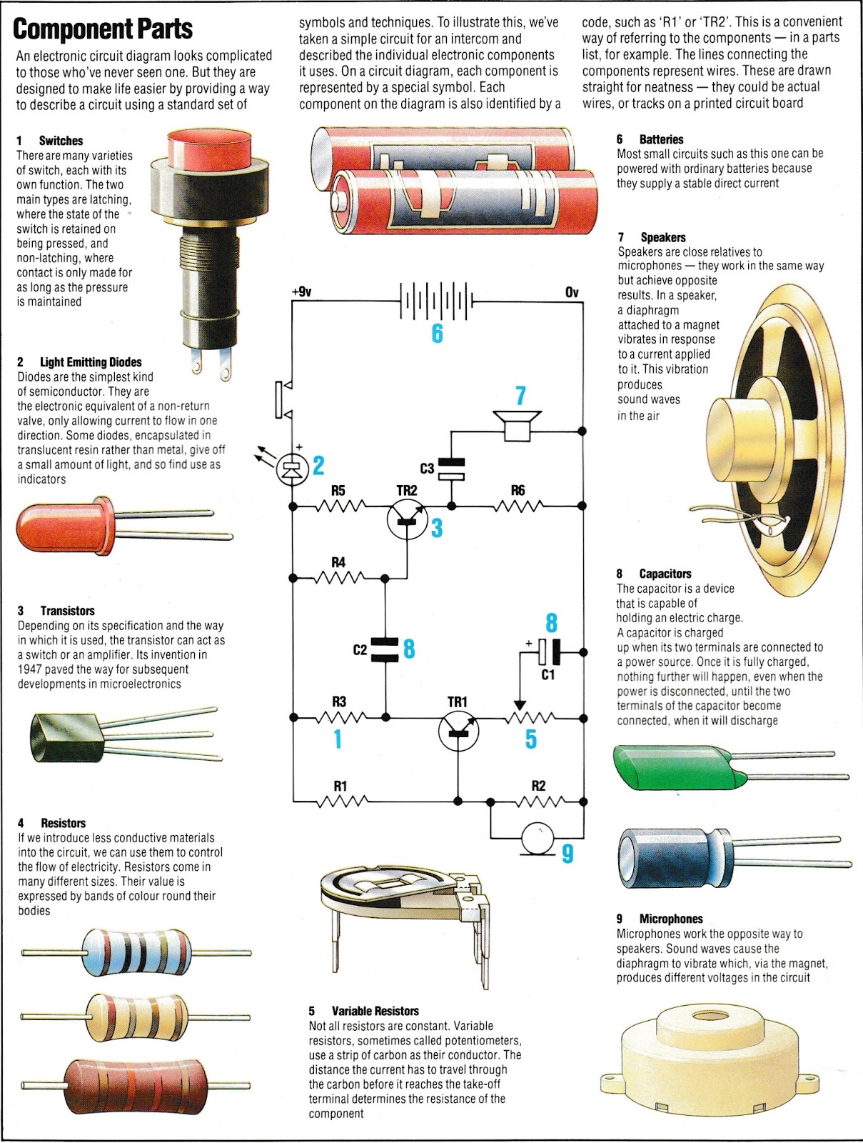 NSW RADIO AND COMMUNICATIONS - by Michael Bailey: COMPONENT PARTS OF A ...