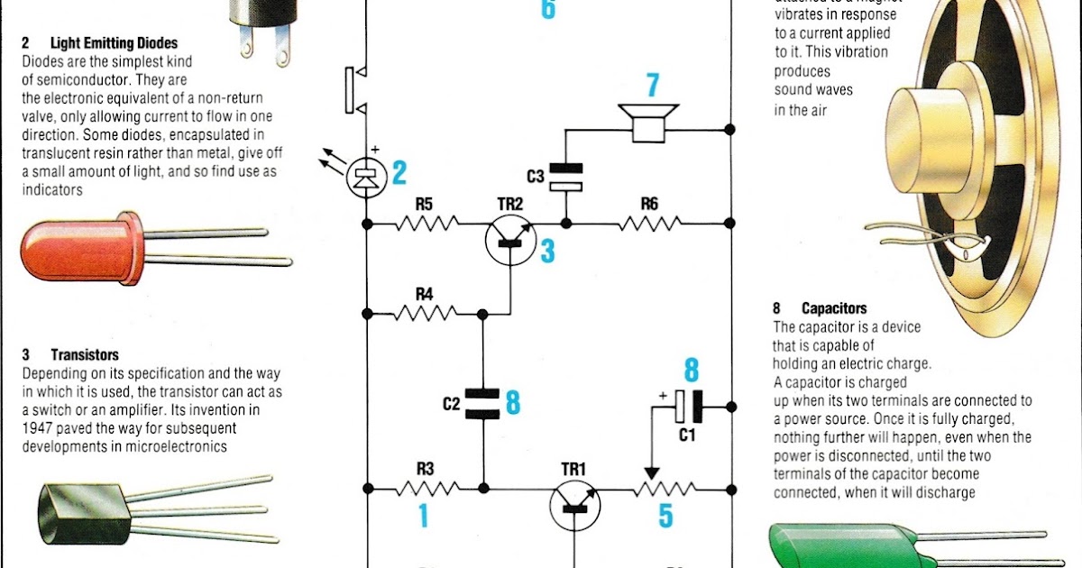 NSW RADIO AND COMMUNICATIONS - by Michael Bailey: COMPONENT PARTS OF A ...