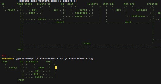 Lisp, the Universe and Everything: Pretty-Printing Trees
