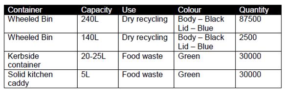 WEMBLEY MATTERS: Waste Strategy Costs Mount