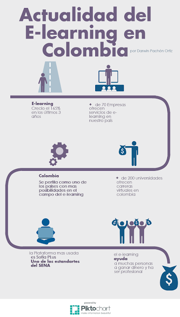Electiva Complementaria E-learning: Unidad 1