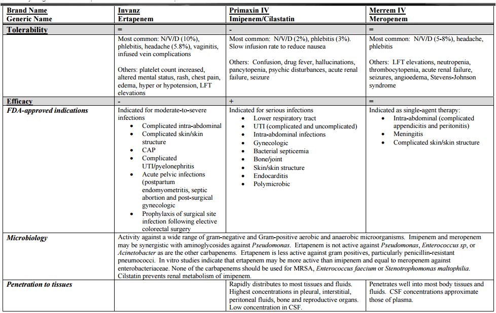 ASK DIS: Comparison of Carbapenams