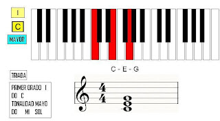 QUE ENTIENDES POR MUSICA: ARMONIA MUSICAL