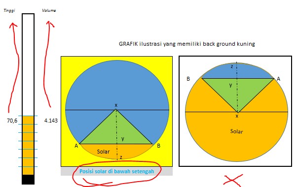 ExGoo.blogspot.com: Menghitung volume benda cair dalam tangki silinder ...