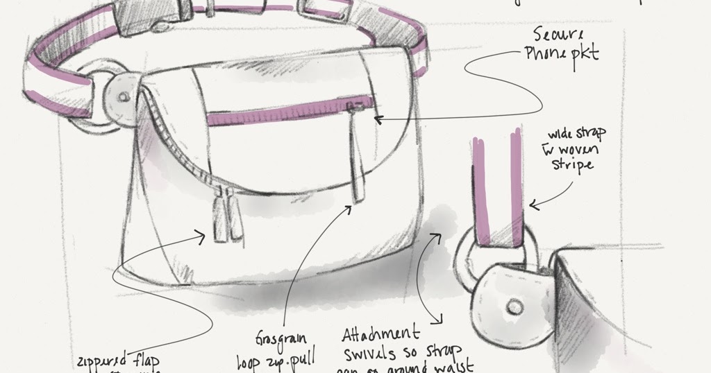 Teacher Haryanie =): RBT T1 : BAB 4 : Lakaran : ( 4.1.1 Peranan Lakaran ...