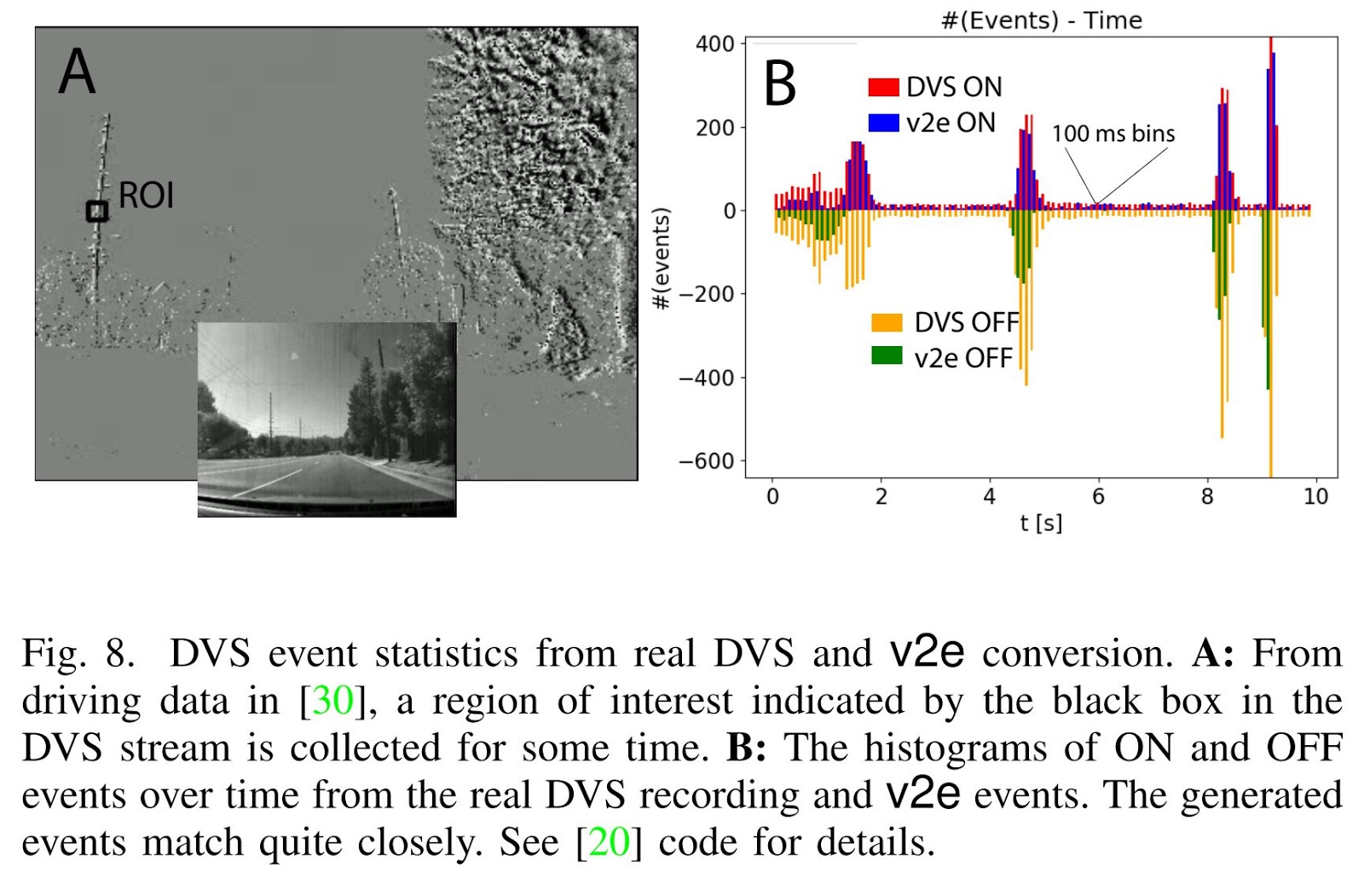 Image Sensors World: v2e and Event-Driven Camera Nonidealities