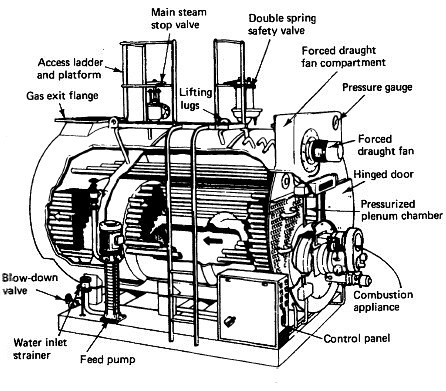 An Introduction To Boiler Types , Principle And Efficiency