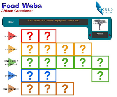 SiewWuiMengD042428: Games-Food Web
