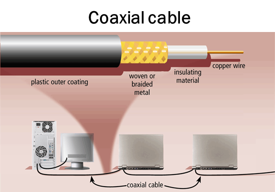 Chapter 8 : Communication And Network
