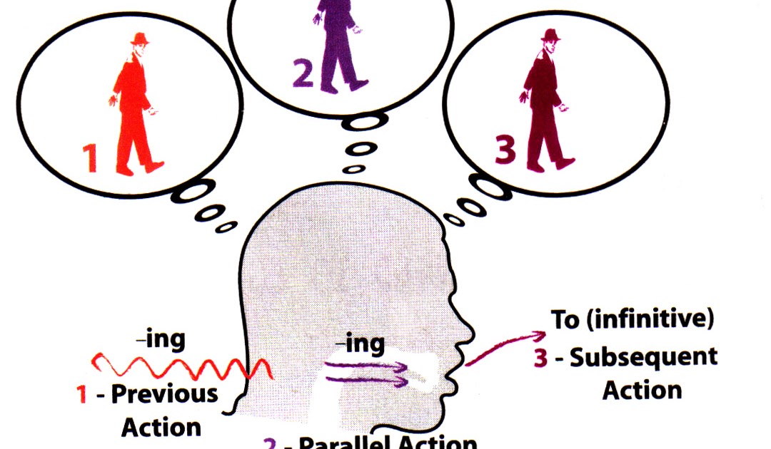 Infinitive or Gerund - Part 1