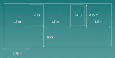 Instalasi Listrik: Persyaratan Pemasangan Perlengkapan Hubung Bagi (PHB ...