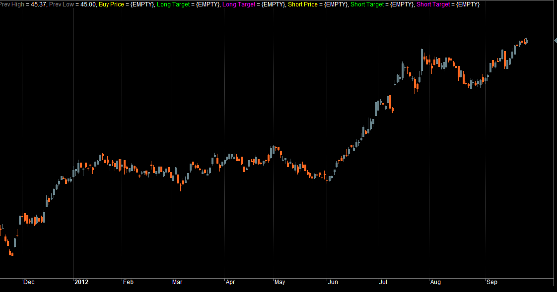 Amibroker Afl Volume Based Intraday Afl