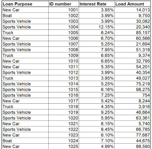 Weighted Averages