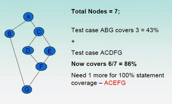 #21 Practical Guide to Software Unit Testing ~ Learn Testing