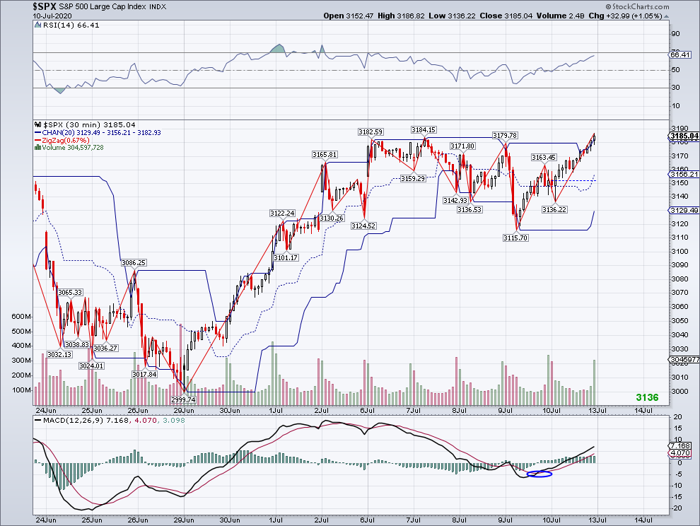 Trending Waves : July 2020