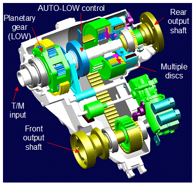 Mengenal Teknologi TOD ( Torque On Demand ) Pada Mobil Berpenggerak 4WD ...