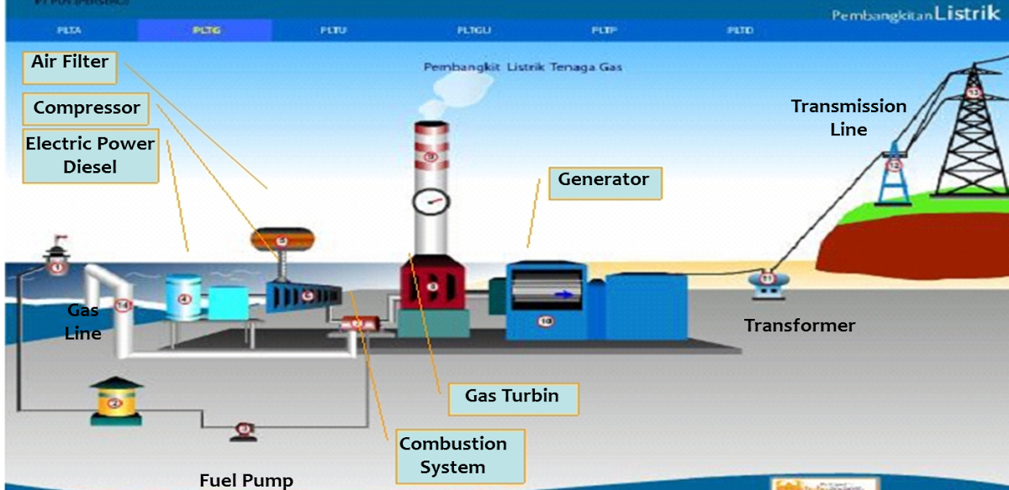Jenis jenis pembangkit listrik /power plant - TEGUH NGENOLZ