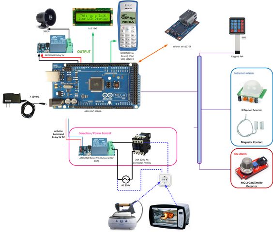 Arduino Home Security and Automation Project - Electrical Blog