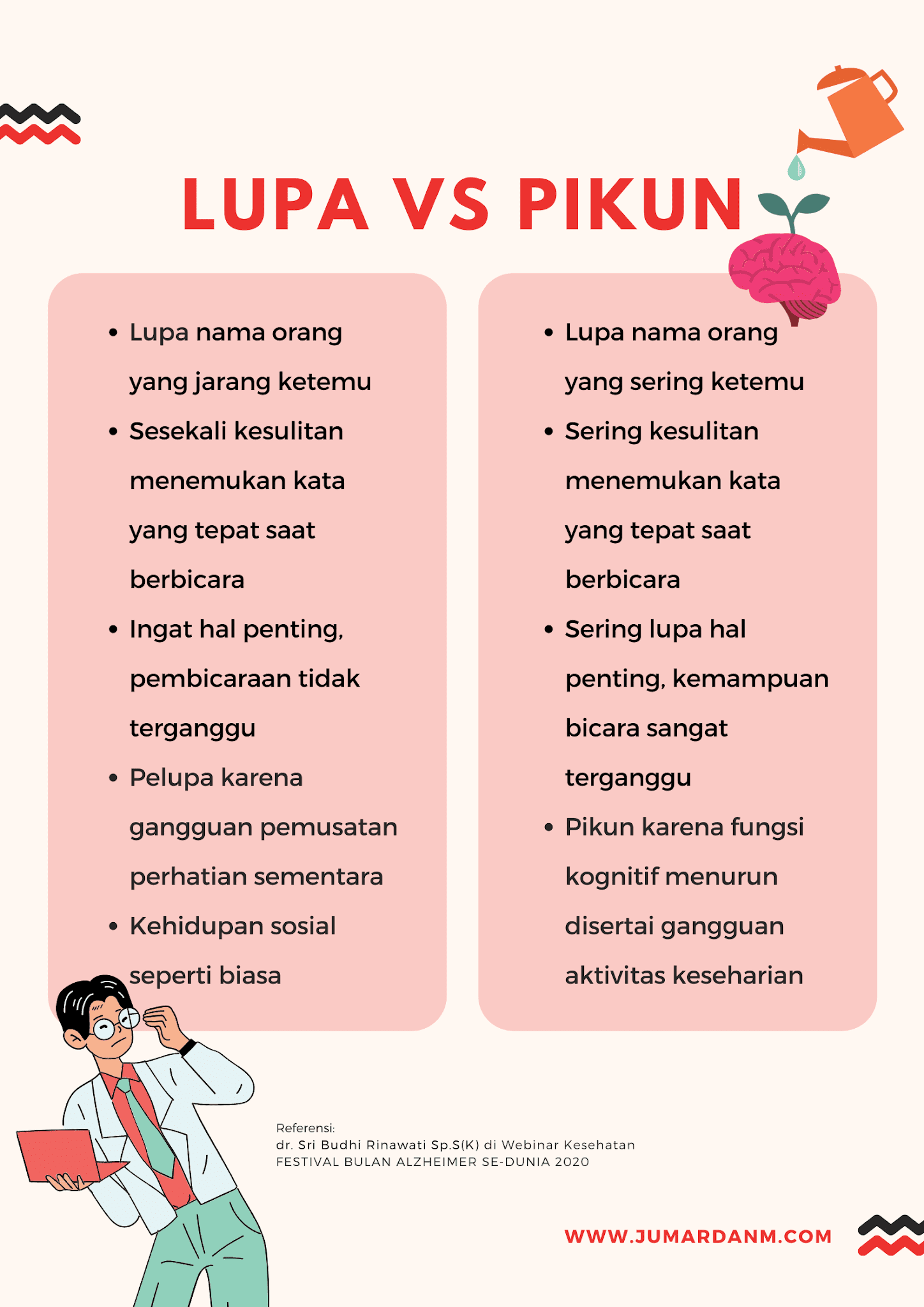 Mengenal Pikun, Gejala, dan Cara Mengatasinya - Blognya Ardan
