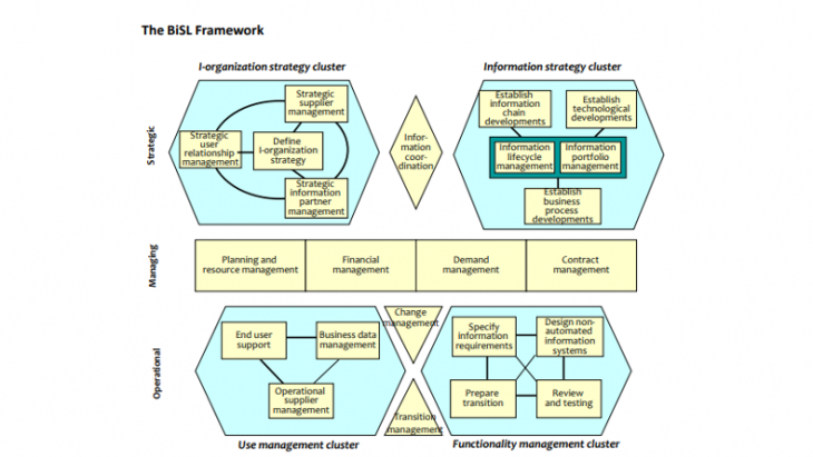 Manajement Layanan Sistem Informasi