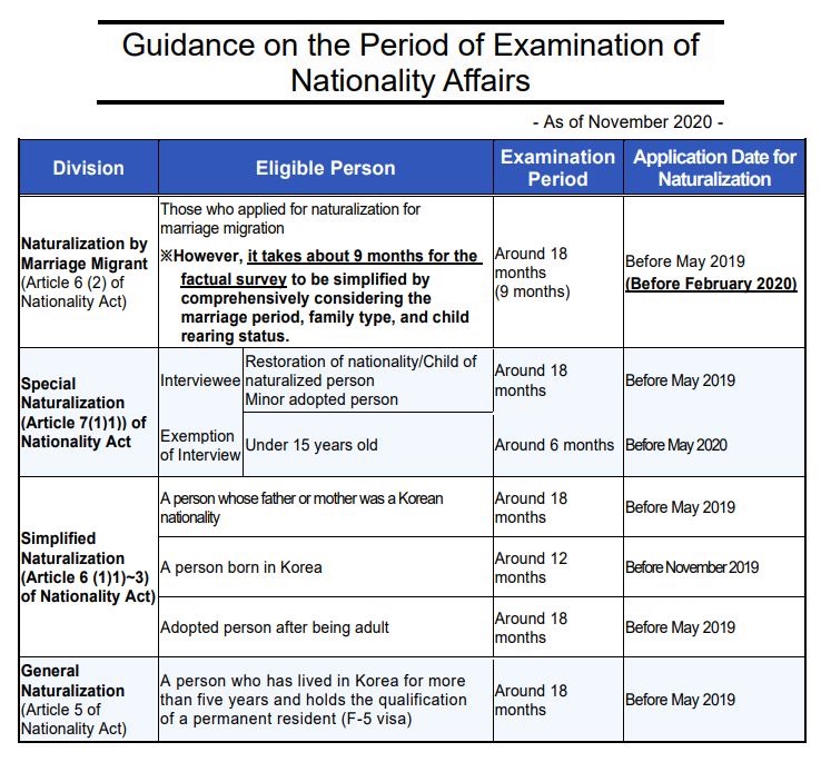 Guidance on Processing Period of Examination of Naturalization ...