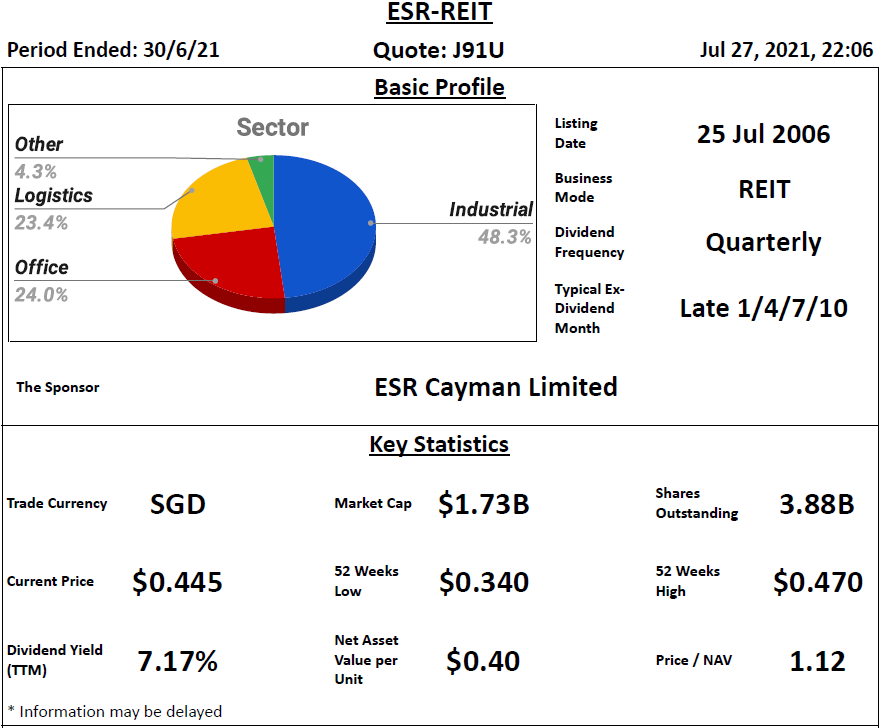 ESR-REIT Review @ 28 July 2021 - REIT-TIREMENT - REITs Investing ...