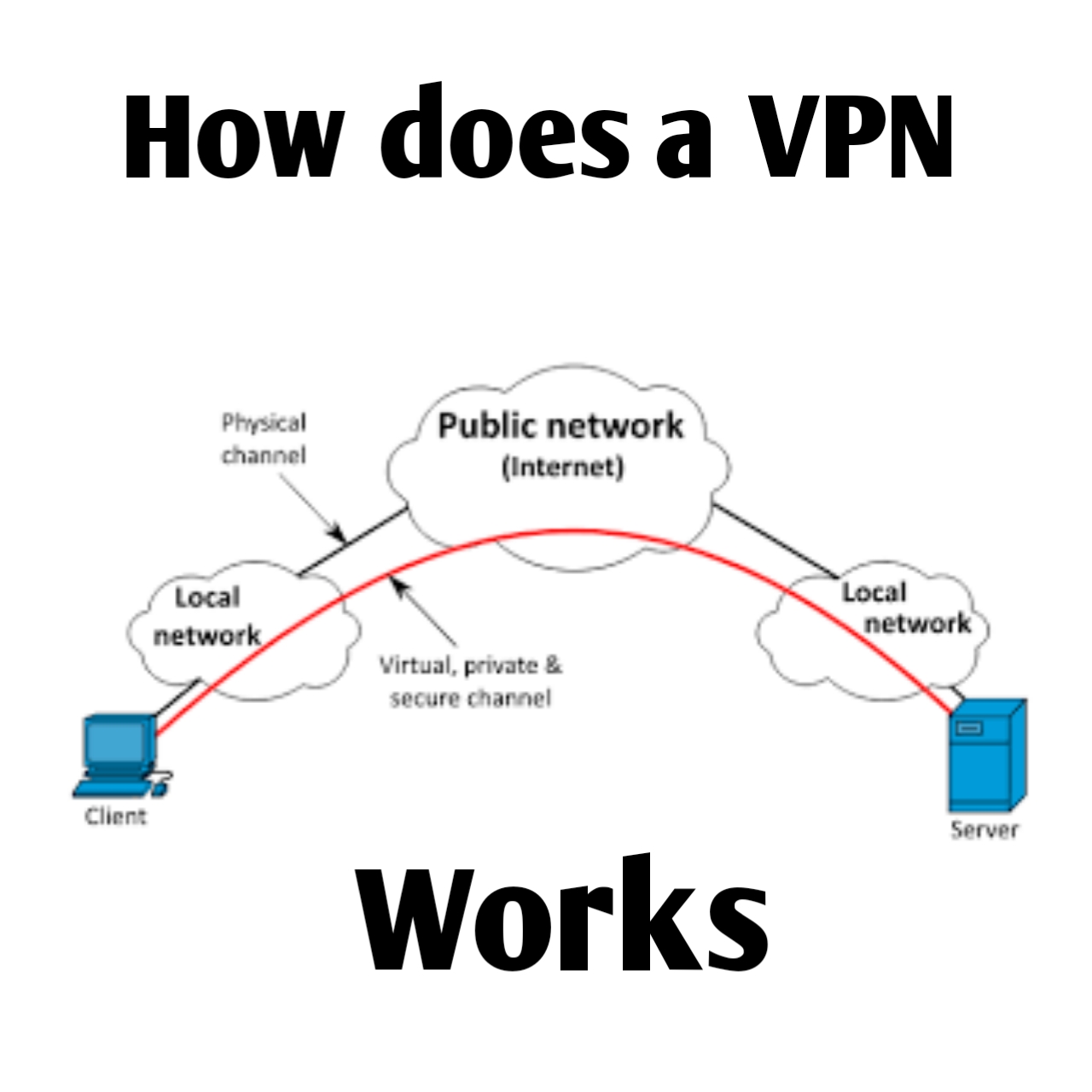 What is a VPN. How to set VPN in computers. VPN negara | Root State.
