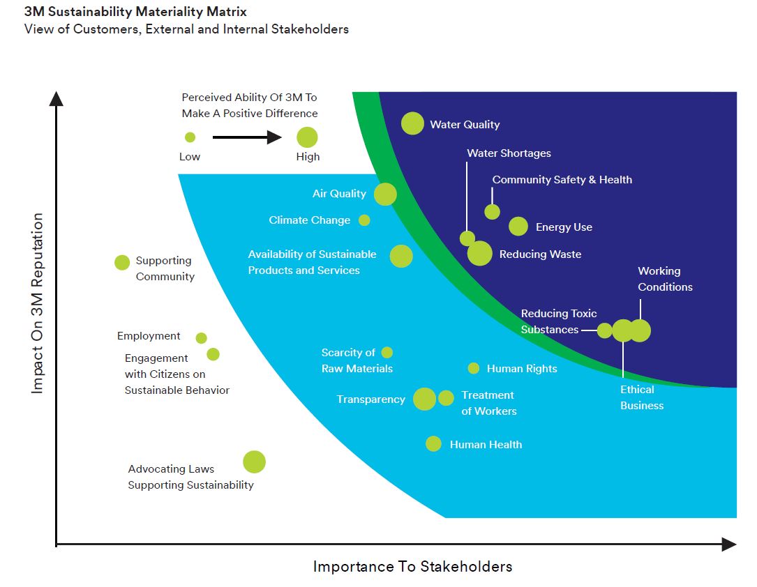 csr-reporting: The missing piece of the materiality puzzle