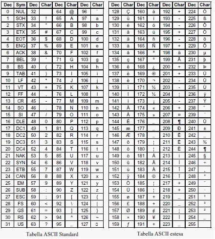 GianniPedrotti: Scorciatoie e combinazioni tasti in Windows (shortcut)
