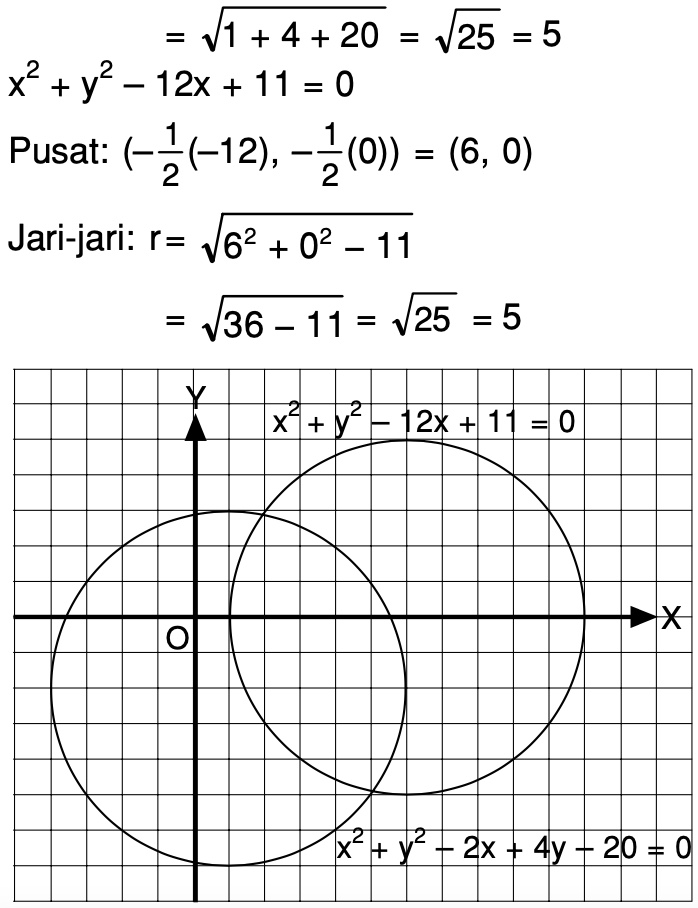 Lingkaran X2 Y2 2x 4y 20 0 Ditranslasi Oleh T 5 2 A lingkaran-x2-y2-2x-4y-20-0-ditranslasi-oleh-t-5-2-a