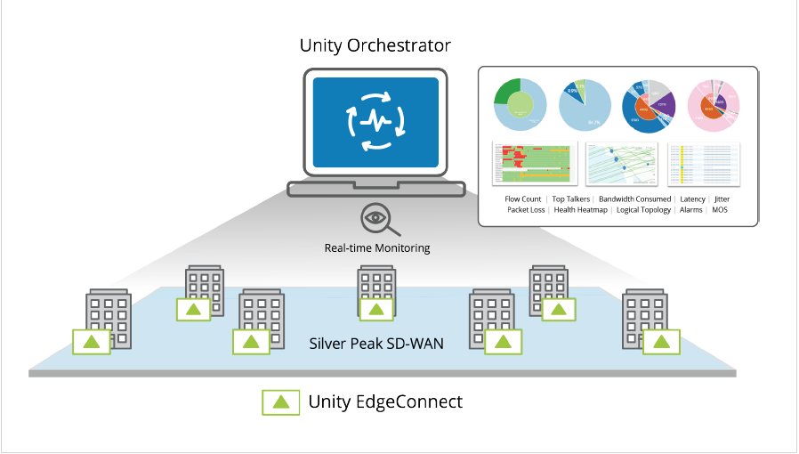 StarHub Leverages Silver Peak SD-Wan Solution to Empower Wan ...