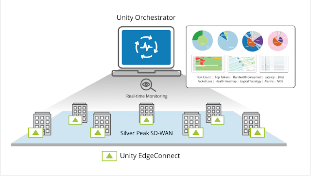 StarHub Leverages Silver Peak SD-Wan Solution to Empower Wan Optimisation for Customers