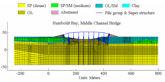 Công nghệ Ngăn sông, Đê điều và Bảo vệ bờ: OpenSees Tutorial