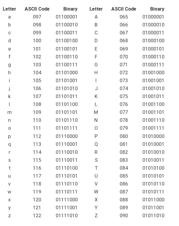 Why computers understand only 0 and 1?