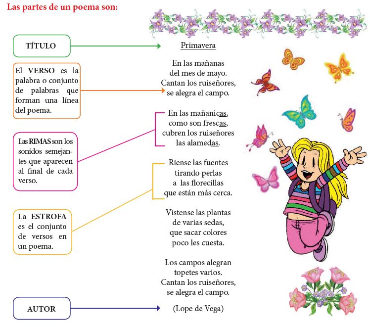 Aula Virtual Tercer grado: LENGUA CASTELLANA (El poema)